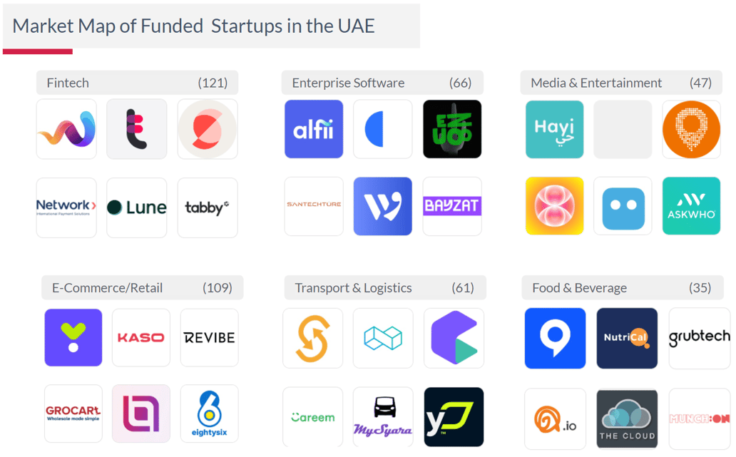 MAGNiTT Market Map: Revolutionize Your Startup & Investor Search